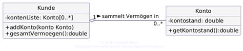 Objektinstanzen Mit Dem Uml Objektdiagramm Darstellen Oer Informatik