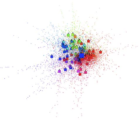 11 Layout Of The Graph Using Fruchterman And Reingold For The Dblp Download Scientific Diagram
