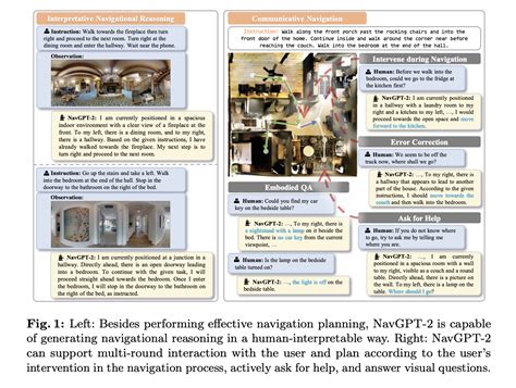 NavGPT 2 Integrating LLMs And Navigation Policy Networks For Smarter Agents MarkTechPost