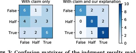 Figure 2 From Explainable Fake News Detection With Large Language Model Via Defense Among
