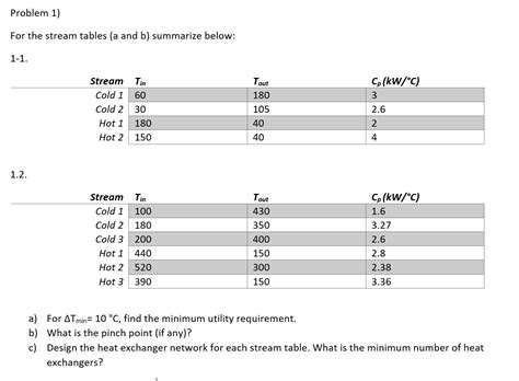 Solved Problem 1 For The Stream Tables A And B Chegg Com