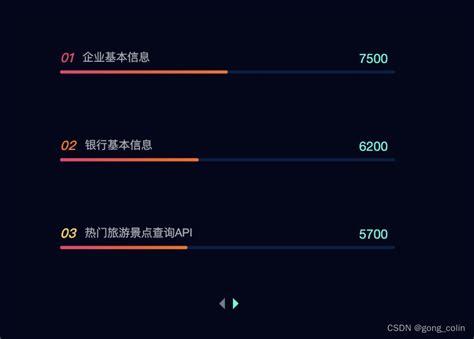 翻页及轮播的条形图轮播点条形样式 Csdn博客