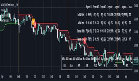 Supertrend Stats — Indicator By Max Algo — Tradingview
