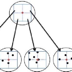 Quadtree Node Representation Download Scientific Diagram