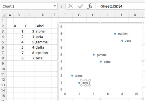 Add data label excel Word и Excel помощь в работе с программами