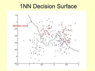 Machine Learning ICS A PPT