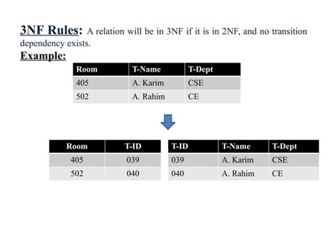 Database Normalization And Normal Forms Explained Pptx Databases Computer Software And