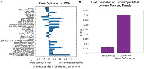 Frontiers Sex Myelin And Clinical Characteristics Of Parkinsons