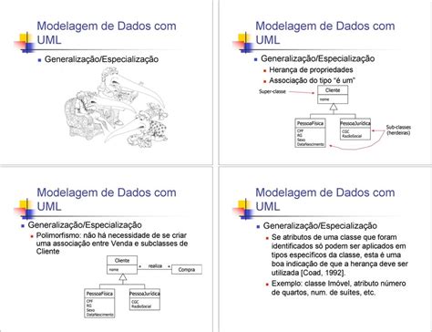 Modelagem De Dados Com UML Modelagem De Dados Com UML Modelagem De Dados Com UML Modelagem De