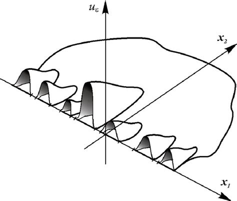 Normalized Eigenfunction With Hoods Download Scientific Diagram