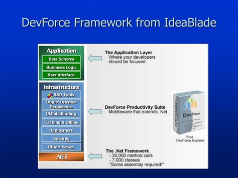 Ppt Building Informix Data Driven Applications With Net Powerpoint