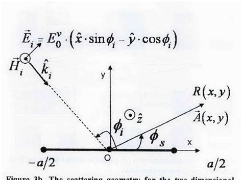 Figure 3 From A Radio Coverage Prediction Model In Wireless