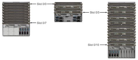 Ncs5500 Things To Know Qanda Cisco Ncs5500 Xrdocs