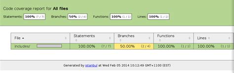 Broken Coverage Not Covering Coffee Files · Issue 56 · Karma Runnerkarma Coverage · Github