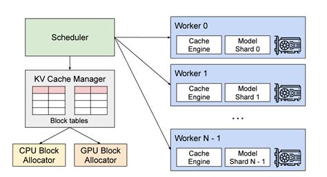 Building Rag Applications With Milvus Qwen And Vllm Zilliz Blog
