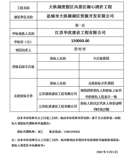 盐城市盐都区人民政府 通知公告 大纵湖度假区风景区湖心清於工程中标候选人结果公示