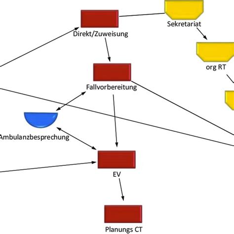 6 Patient Oriented Treatment Planning Out Patient Department