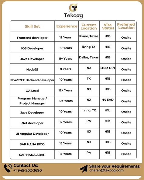 Tekcog Digicog Javadeveloper Developer Uideveloper Tekcog