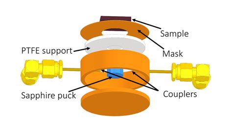 Structure Of The Proposed Dielectric Loaded Resonator Download Scientific Diagram