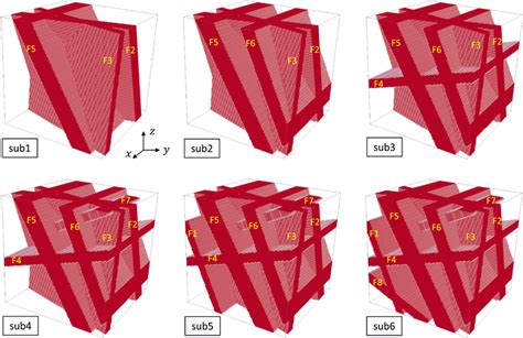 Illustration Of The Six Sub Discrete Fracture Networks Scenarios
