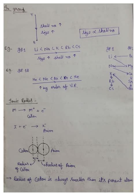 SOLUTION Classification Of Elements Neet Class 11 Chemistry Studypool