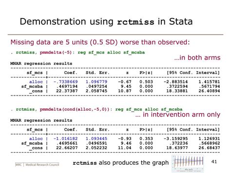 Ppt Strategies For Handling Missing Data In Randomised Trials