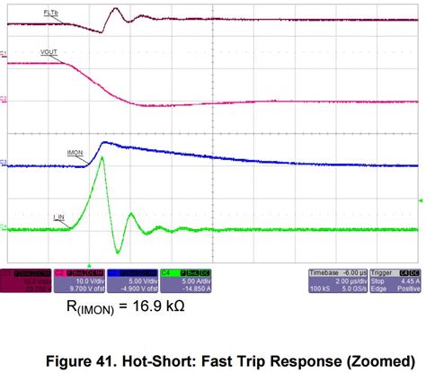 TPS L Undershoot At Hot Short Power Management Forum Power Management TI E E Support