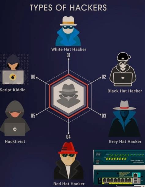 Internetworks What Are Types Of Hackers Free Cybersecurity Course