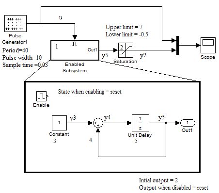 Simulink Diagram Of A Counter System Download Scientific Diagram