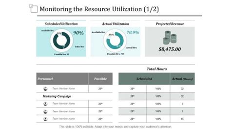 Resource Utilization Powerpoint Templates Slides And Graphics