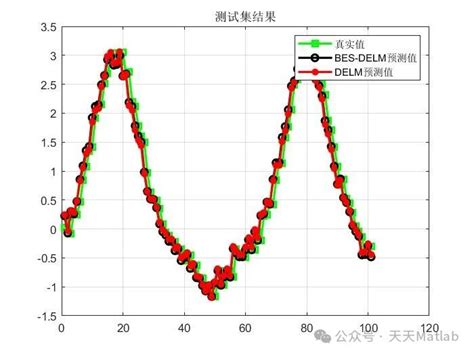 2024首发原创基于秃鹰搜索算法改进深度学习极限学习机bes Delm实现光伏数据回归预测附matlab代码深度学习设施布局 Csdn博客