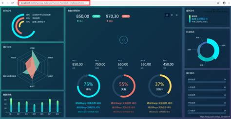 Java Springboot整合帆软报表finereport史上最完整版帆软报表整合springboot Csdn博客