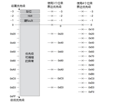 Understanding Priority In Embedded Systems Boardor