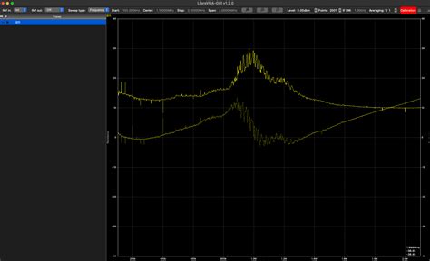 Confusing Behavior Around 1 MHz Issue 61 Jankae LibreVNA GitHub