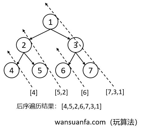 二叉树的Morris遍历 玩算法
