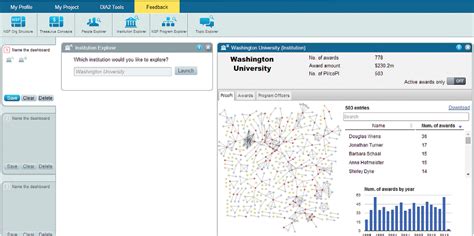 Figure 1 From Ieee Computer Graphics And Applications Applications Using Visualization To Derive