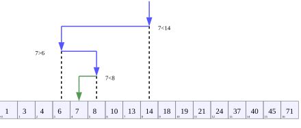 Binary Search Wikipedia