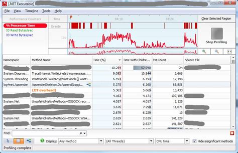 real world performance comparison enterprise library logging block vs