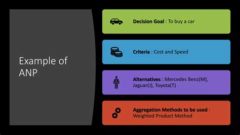 Weighted Product Method A Brief Introduction Pptx