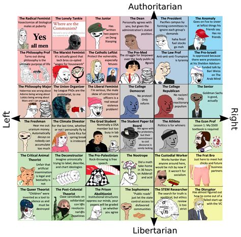 9 Best Uvegatwyss Images On Pholder Political Compass Memes Harvard And Vermont