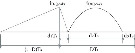 Output Diode Current Download Scientific Diagram