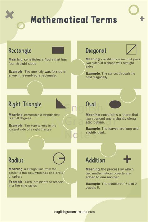 Mathematical Terms List Of Mathematical Terms Meanings And Examples English Grammar Notes