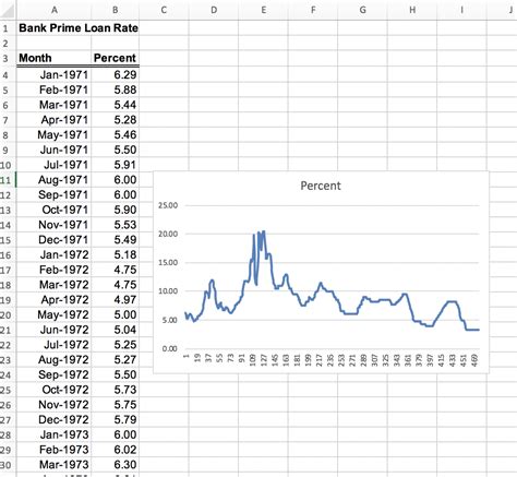 for the time series in the following excel files