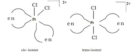 I Draw The Geometrical Isomers Of Complex [pt En 2 Cl2 ]2 Ii On The B