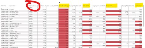 Find The First Negative Value Among Multiple Measu Microsoft Fabric Community