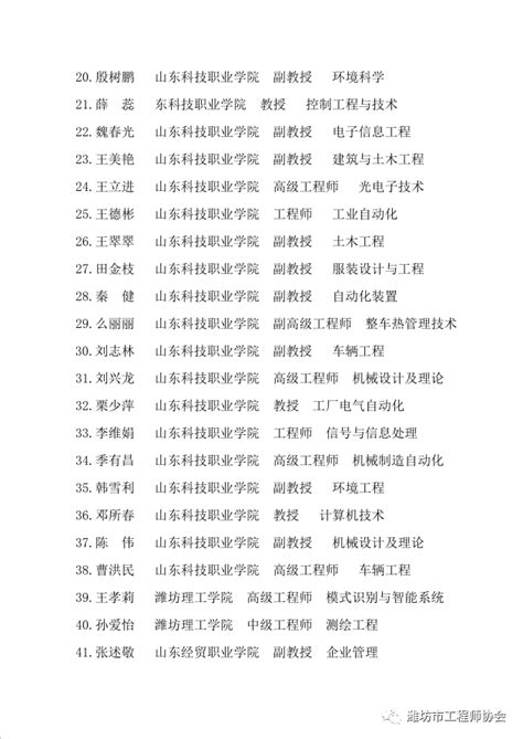 关于公布潍坊市工程师协会专家库专家名单第一批的公告