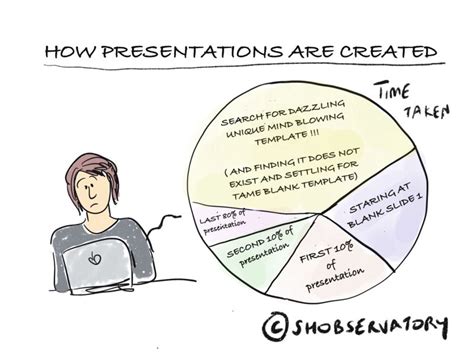 Shobha Prasad On Linkedin Research Powerpointpresentation Powerpointtemplate Timemanagement