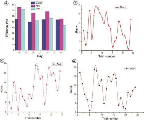 Figure 1 From Design And Optimization Of Solar Parabolic Trough Collector With Evacuated
