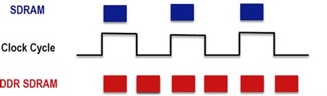 what is ddr6 ram next gen memory standard explained techovedas