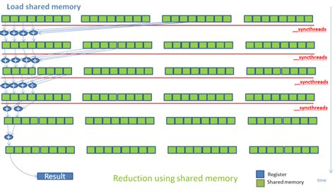 CUDA 7 5 Pinpoint Performance Problems With Instruction Level Profiling NVIDIA Technical Blog